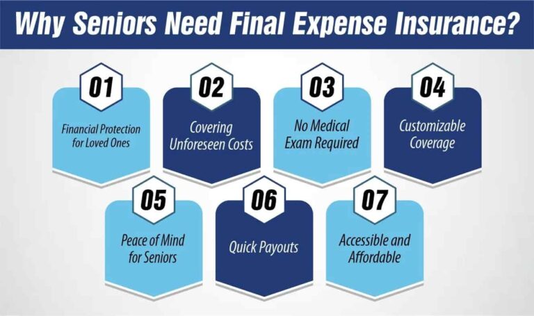 Senior Care Final Expense Insurance | A Comprehensive Guide