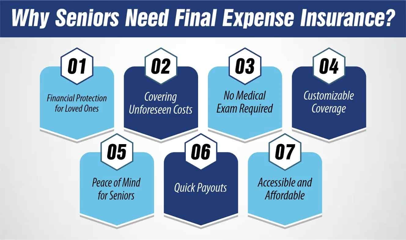 Senior Care Final Expense Insurance | A Comprehensive Guide