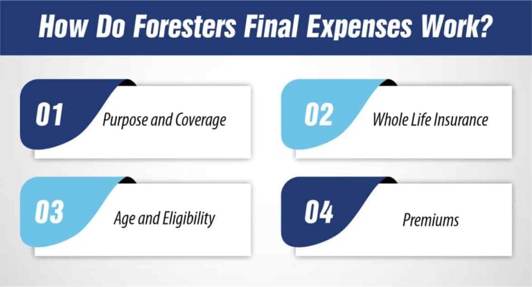 Foresters Final Expense: Unique Guide for Your Final Journey