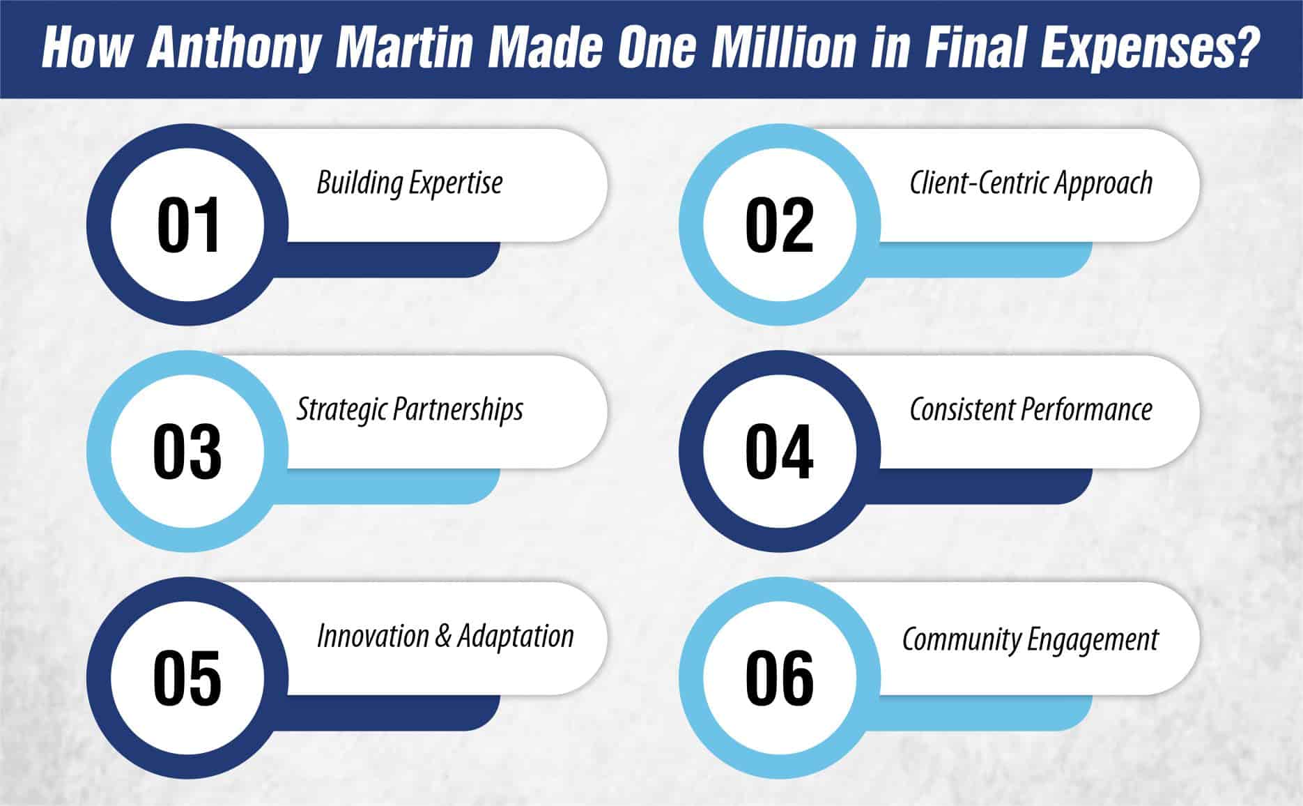 Anthony Martin Final Expense: Exploring His Success Story