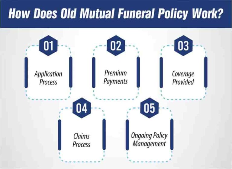 Old Mutual Funeral Insurance Review – Plans, Costs & Benefits