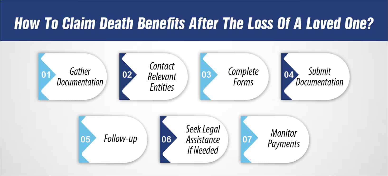 Death Benefits Attorney: What to Know in 2025