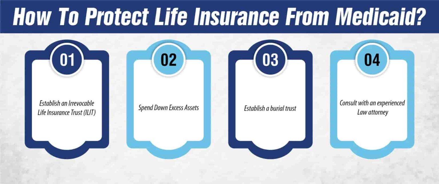 Medicaid & Life Insurance Rules 2025