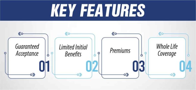 Graded Benefit Life Insurance Explained 2025