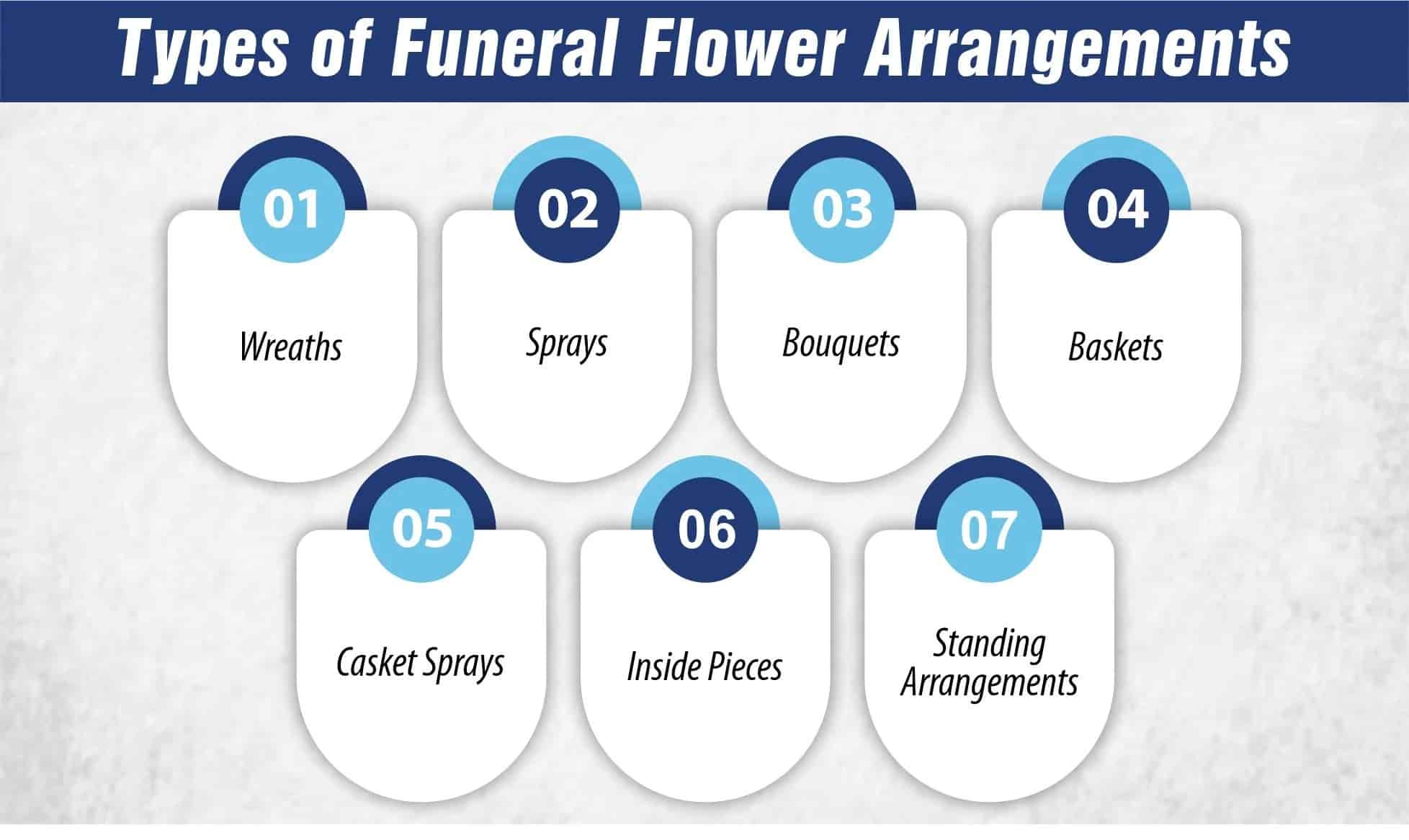 What Color Flowers For Funeral Are Used: A Complete Guide