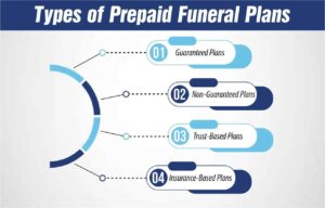 Prepaid Funeral Plans: The Complete 2025 Guide