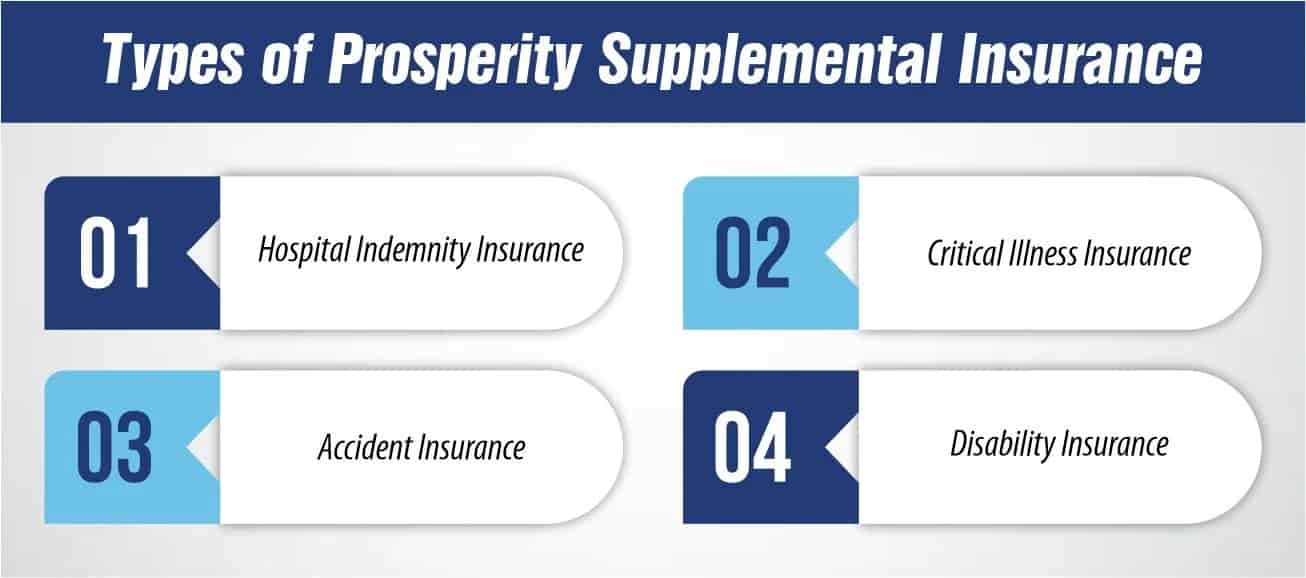 Prosperity Supplemental Insurance: Enhancing Coverage Option
