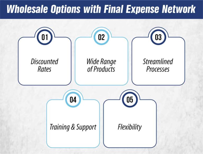 Final Expense Network: Reviews & Commercial Info