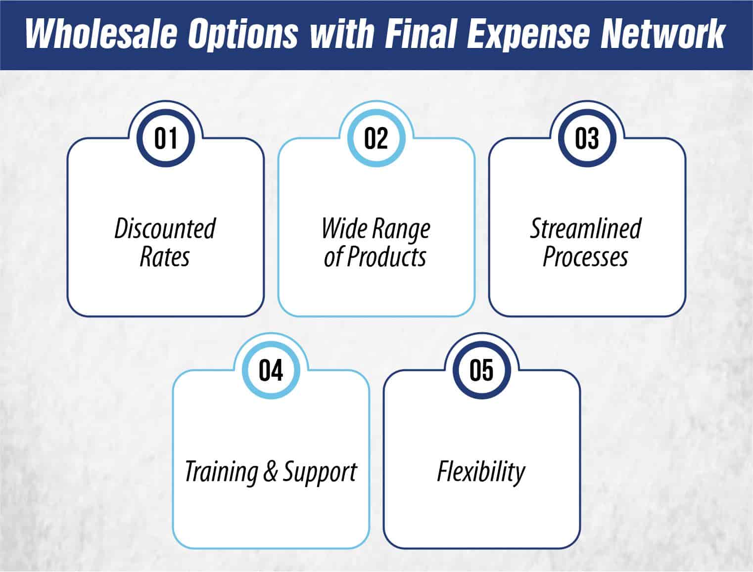 Final Expense Network: Reviews & Commercial Info