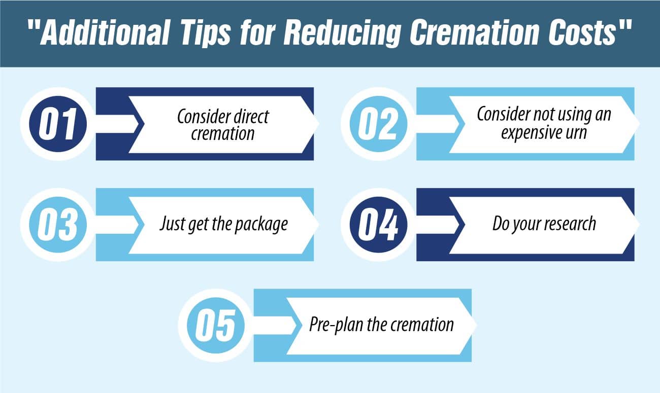 How to Access Free Cremation for Low-Income Families?