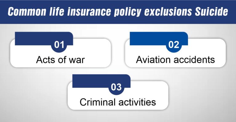 Life Insurance Exclusions: Understanding Exclusions