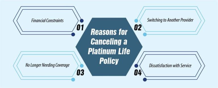 How do I cancel my platinum life policy | Step-by-Step Guide