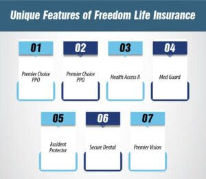 Freedom Life Insurance complete guidance and Review 2025