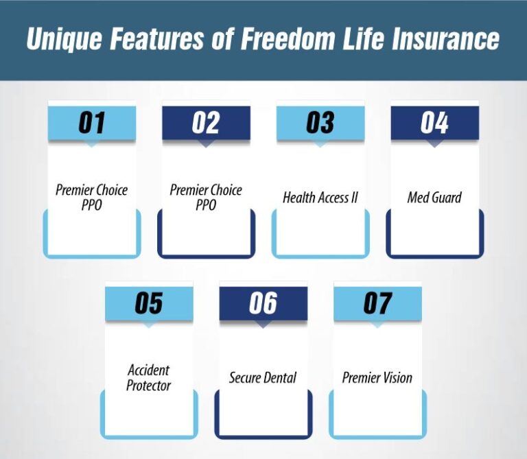 Freedom Life Insurance complete guidance and Review 2025