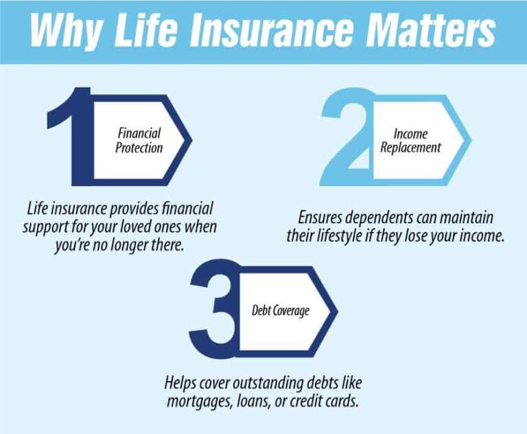 Famous quotes about insurance: Why Insurance Matters (2025)