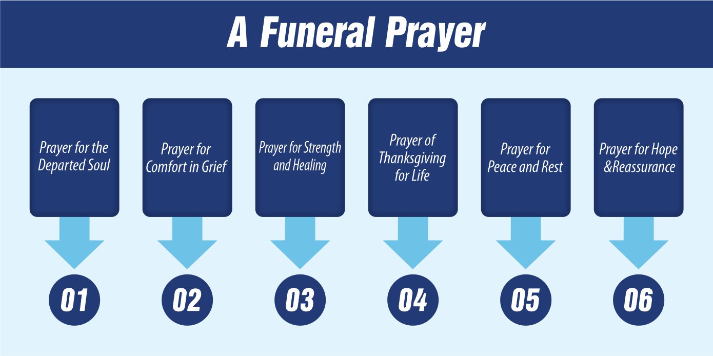 75 Powerful Funeral Prayers | Comfort & Eternal Peace