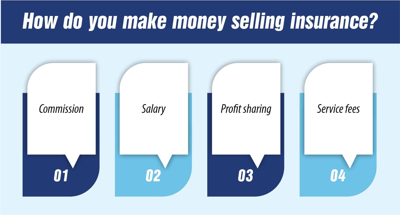 How to sell commercial insurance? Key Tips for Success