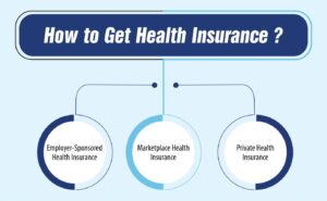 Health Insurance Embedded vs Non-Embedded | Explained