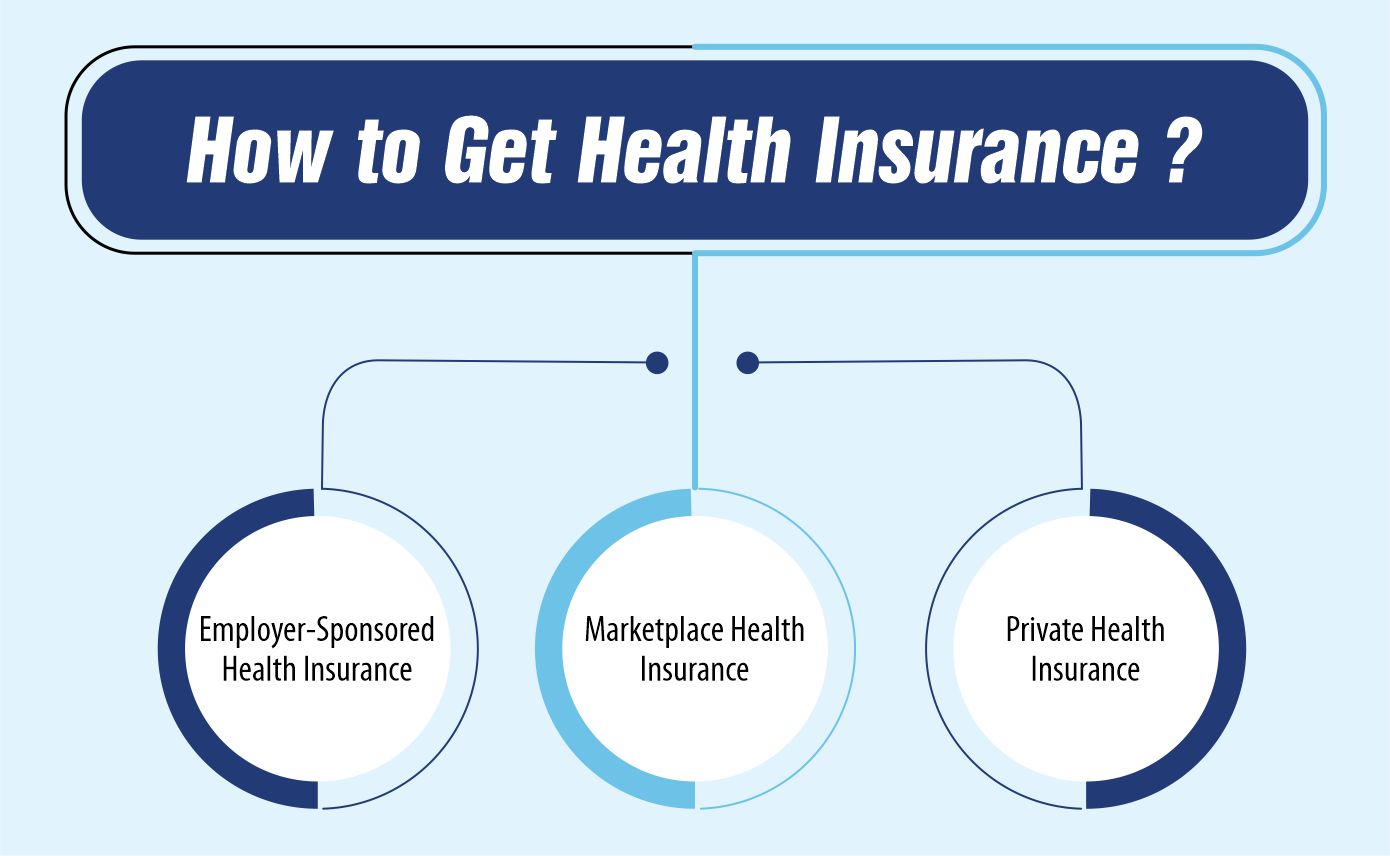 Health Insurance Embedded vs Non-Embedded | Explained