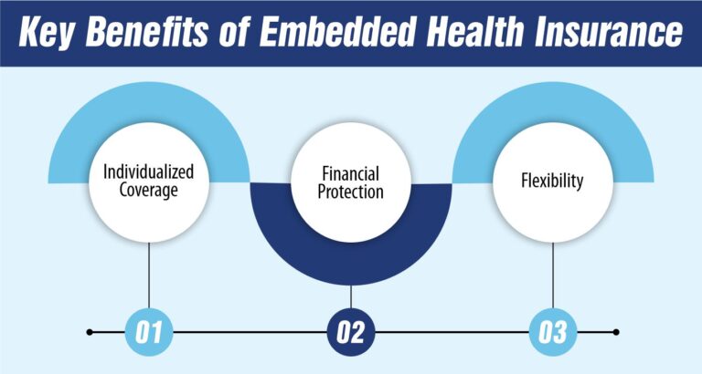 Health Insurance Embedded vs Non-Embedded | Explained