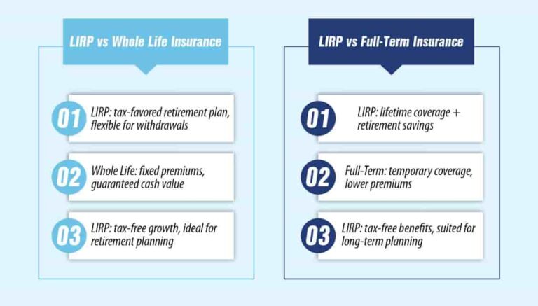 Grow Wealth with a Life Insurance Retirement Plan LIRP