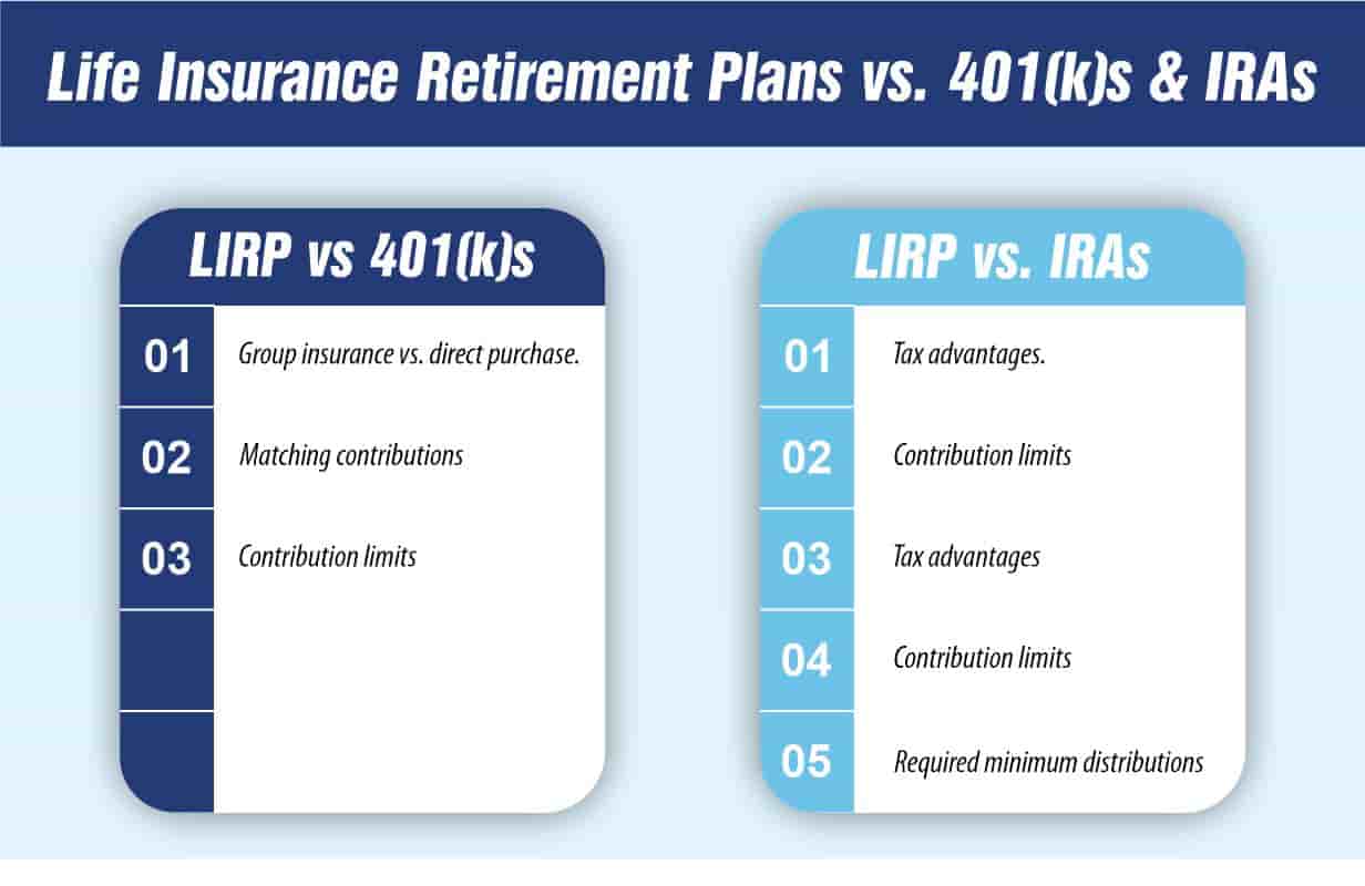 Life Insurance Retirement Plan (LIRP) | Build Wealth & Security