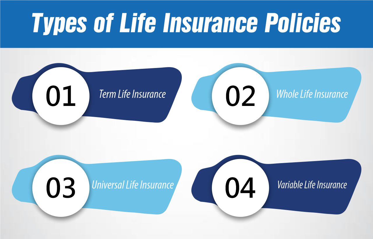 Can You Have Multiple Life Insurance Policies? Best Guide