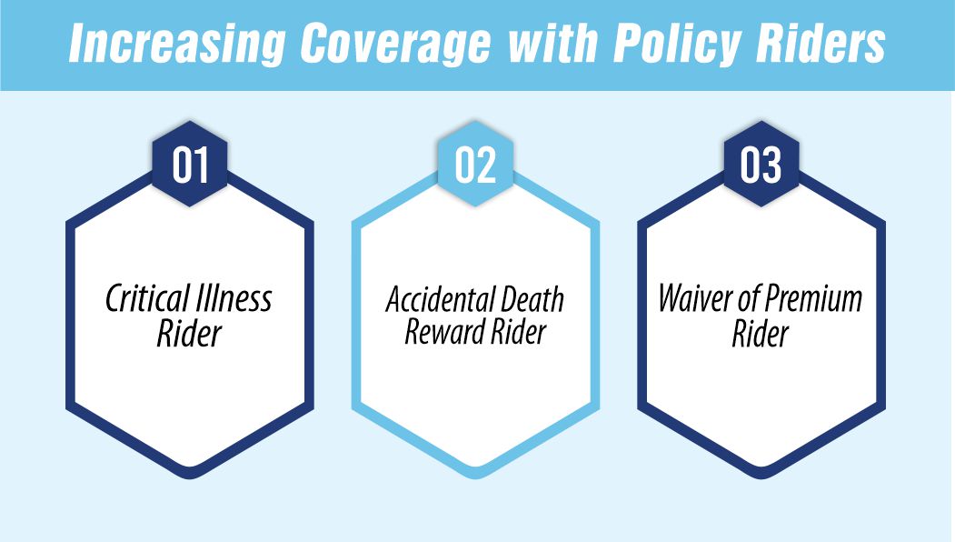 Can You Have Multiple Life Insurance Policies? Best Guide