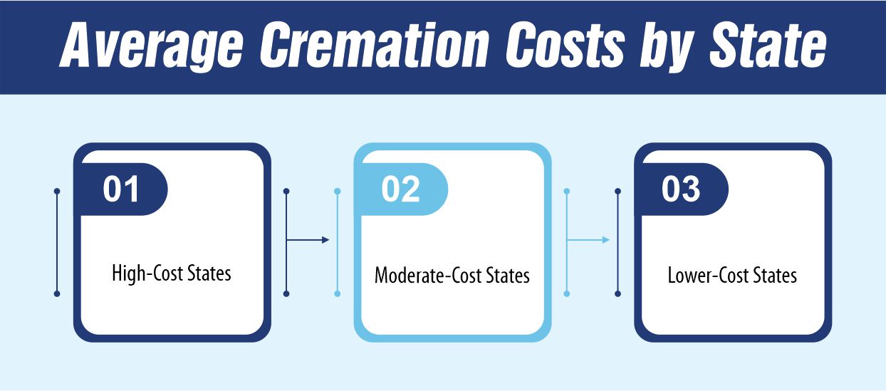 Price of Cremation in 2025: What to Expect & How to Plan