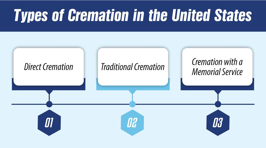 Price of Cremation in 2025: What to Expect & How to Plan