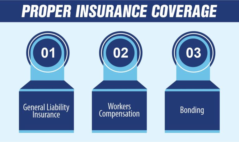 How to Work with Insurance Companies as a Contractor | Complete Guide
