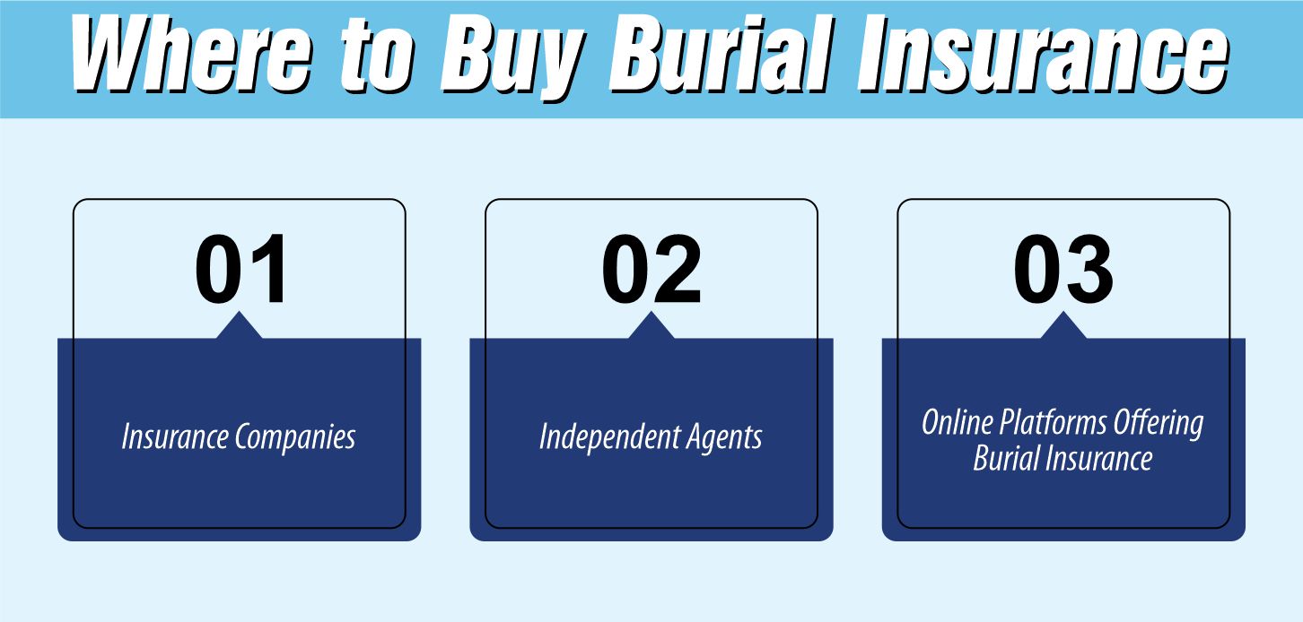 Benefits of Buying Burial Insurance: Is It Right for You?