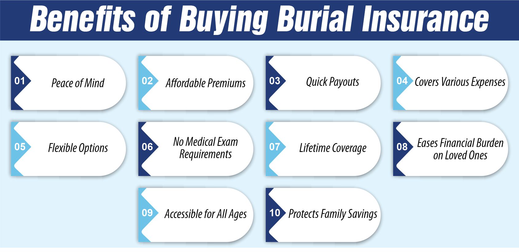 Benefits of Buying Burial Insurance: Is It Right for You?