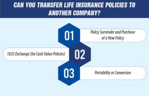 Portability vs Conversion Life Insurance | Key Differences