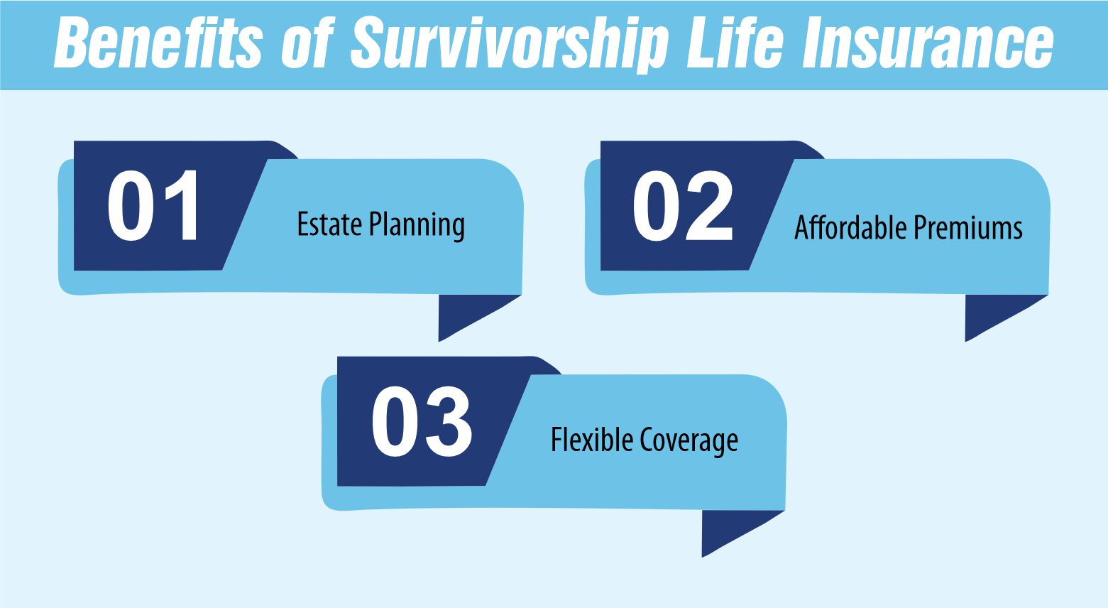 Survivorship Life Insurance: Protecting Your Family's Future