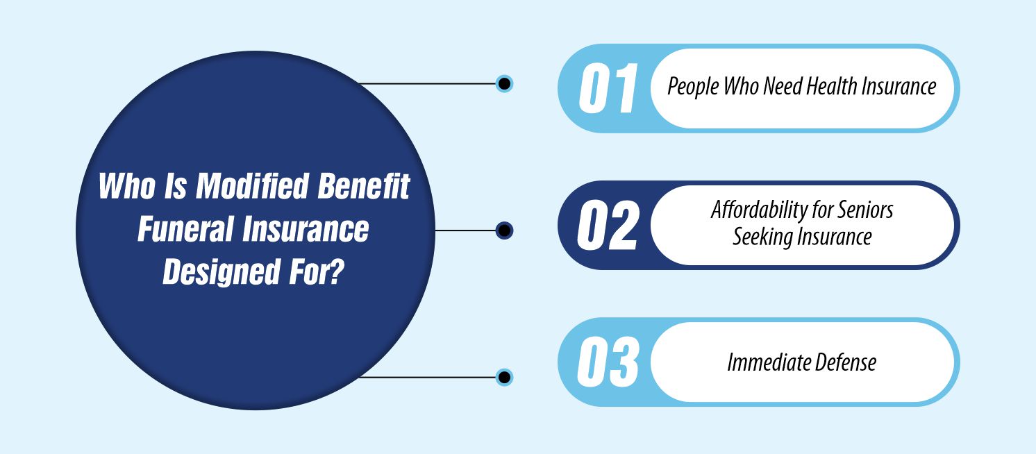 Modified Benefit Funeral Insurance: A Simple Guide