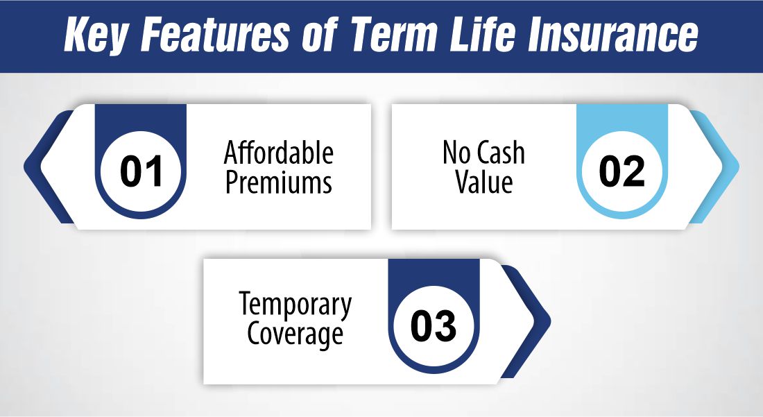 Term vs Permanent Life Insurance | Which Is Right for You?
