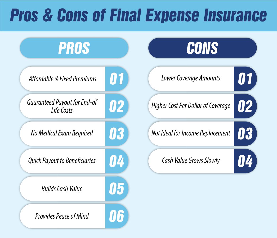Is Final Expense Insurance Worth It?