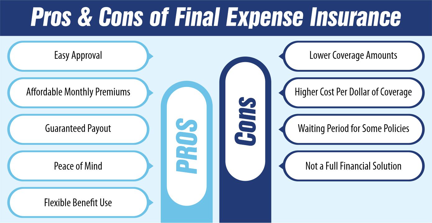 What is Final Expense Insurance and How Does It Work?