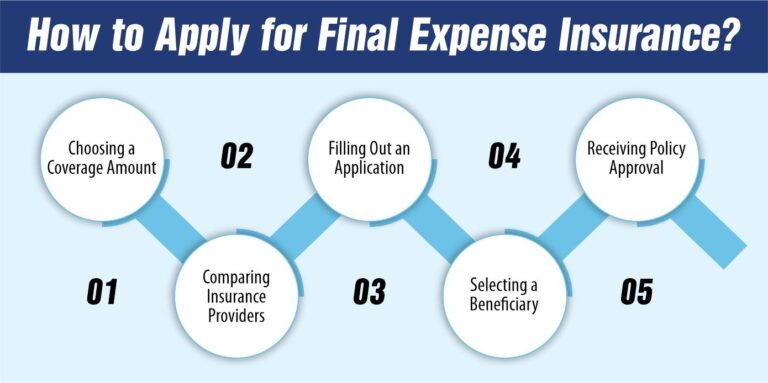 What is Final Expense Insurance and How Does It Work? - Insure Final Expense