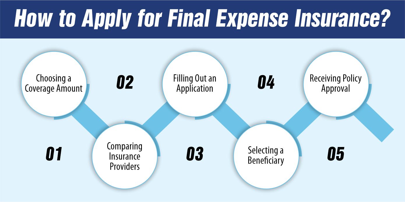 What is Final Expense Insurance and How Does It Work?