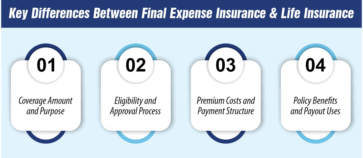 Final Expense Insurance Vs Life Insurance Explore Now