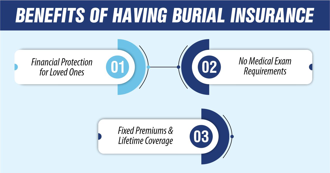 Burial Insurance Explained – Complete 2025 Guide