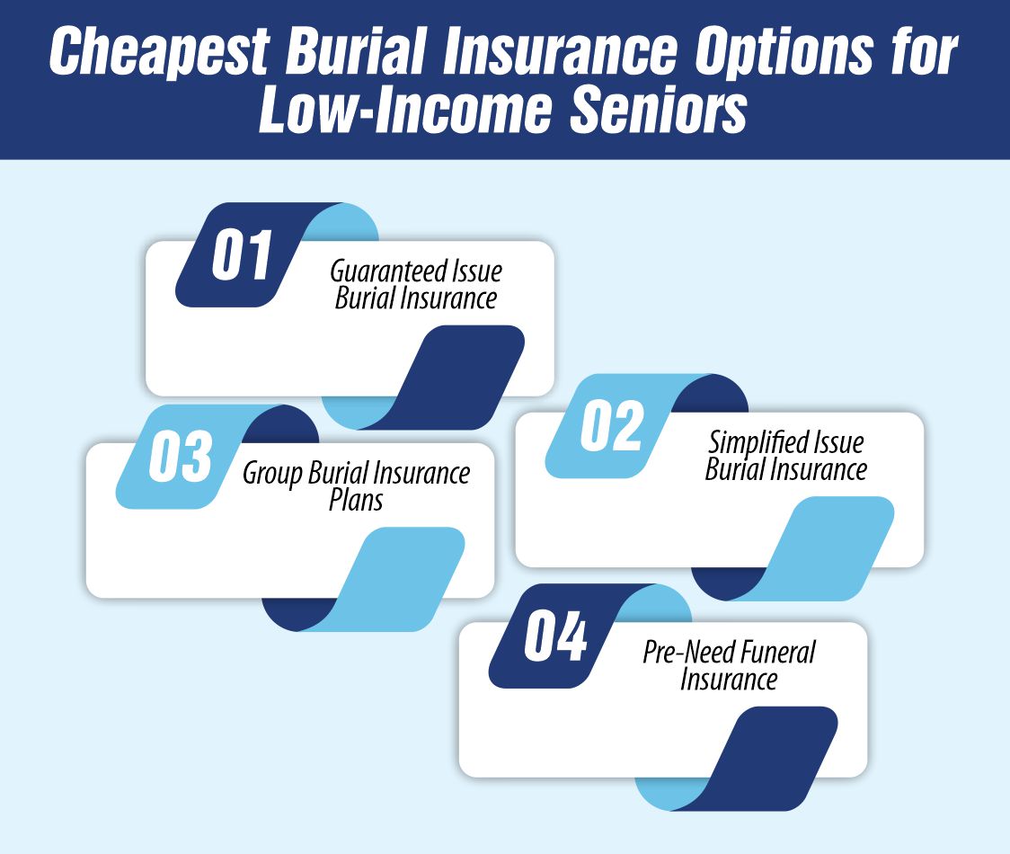Cheap Burial Insurance for Seniors 2025 | Low-Cost Plans