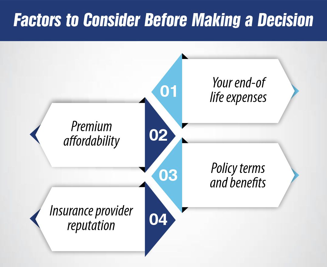 Burial Insurance vs Final Expense Insurance – Which One Is Right