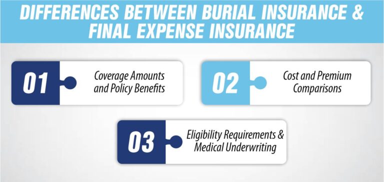 Burial Insurance Vs Final Expense Insurance Which One Is Right