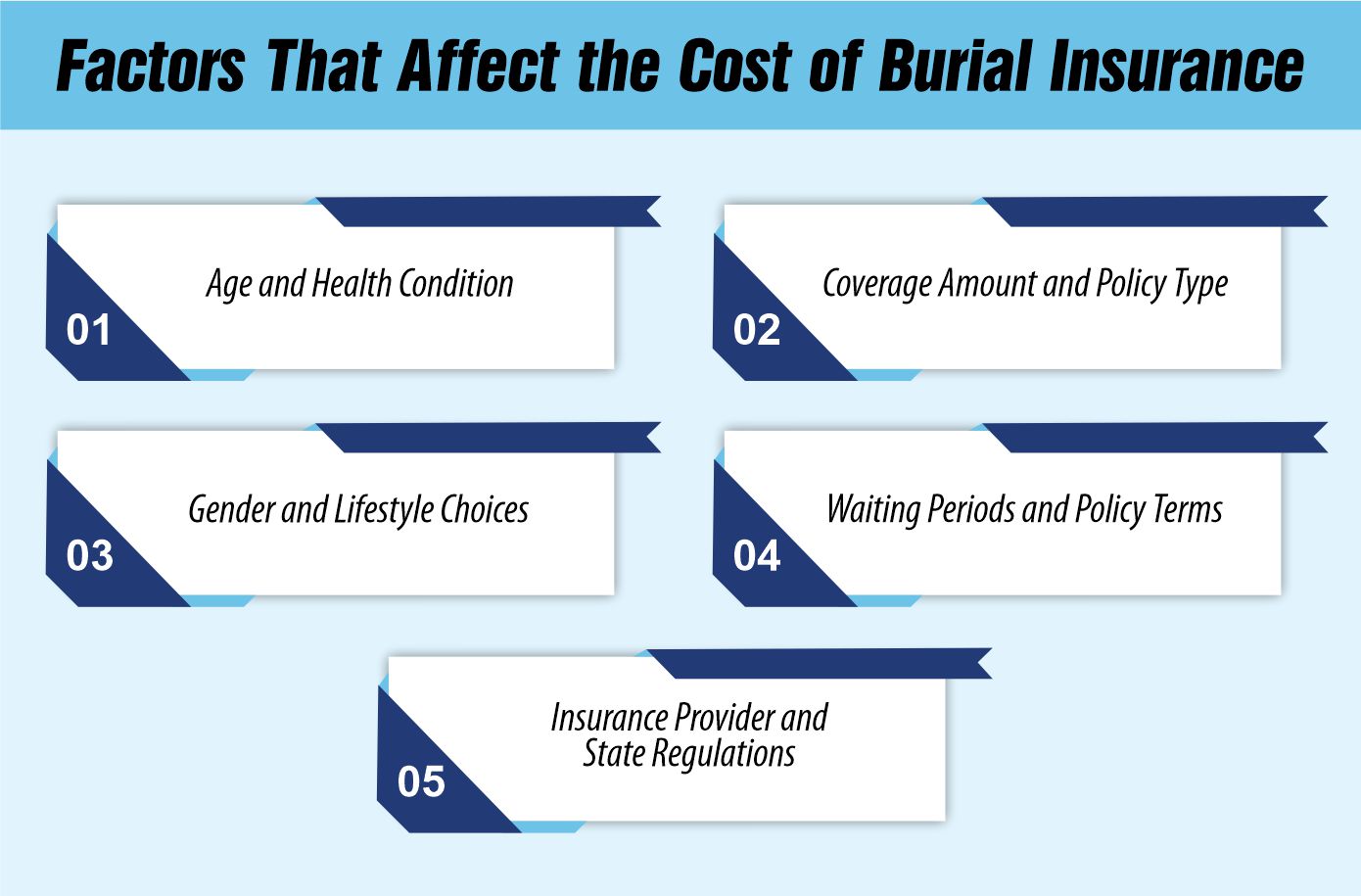 Burial Insurance Costs – 2025 Price Guide for Seniors