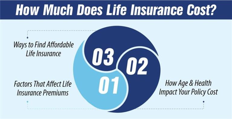 What is Life Insurance and how does it work?