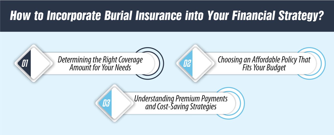 How Burial Insurance Fits into Your Financial Plan