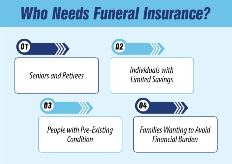 What Is Funeral Insurance and How Does It Work? | Coverage & Costs